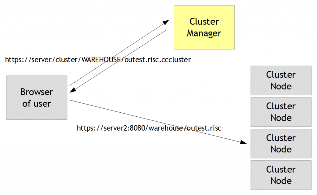 Cluster and Version Manager - CaptainCasa Enterprise Client